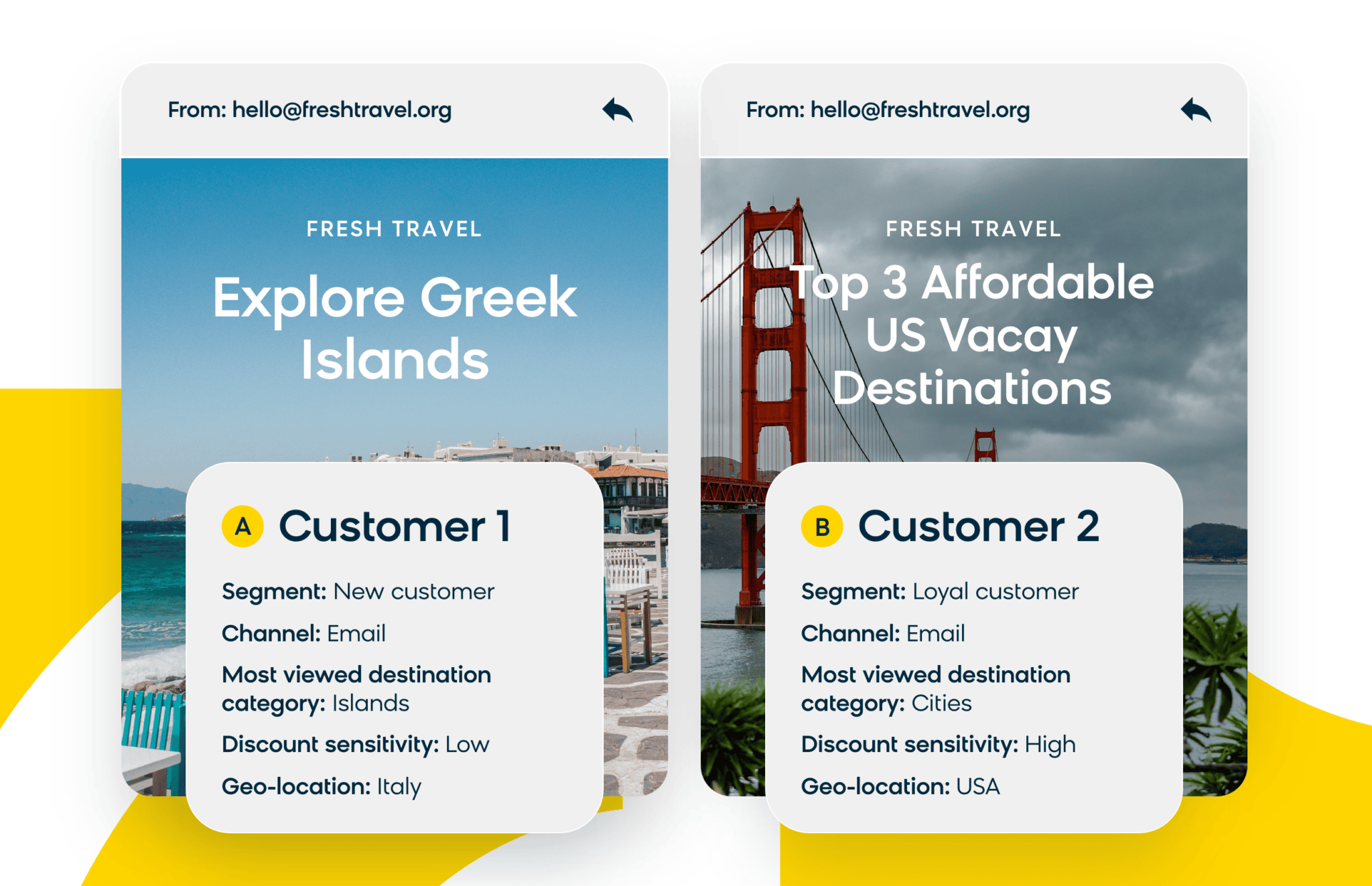 5 Revolutionary AI Features in Bloomreach Engagement
