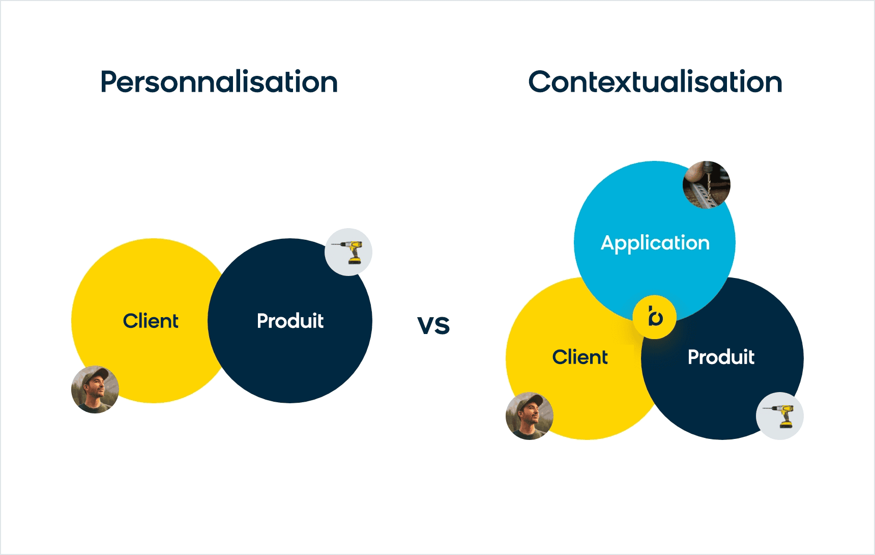 Personnalisation ecommerce : votre guide complet