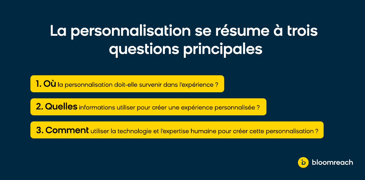 Personnalisation ecommerce : votre guide complet