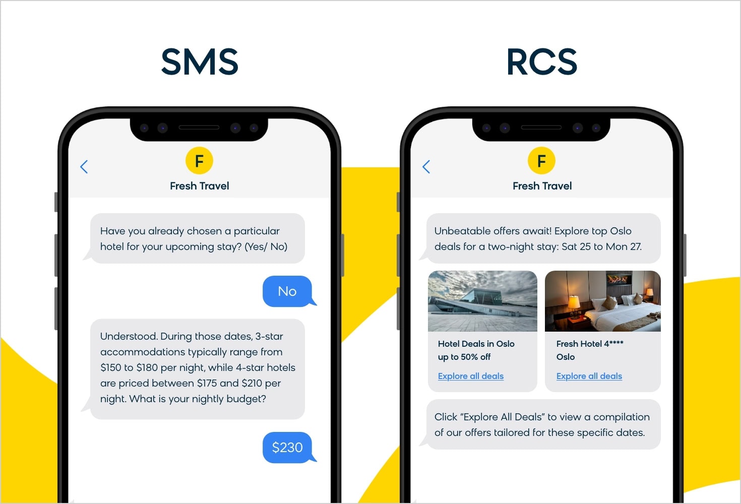 How RCS Messaging Can Revolutionize Your Marketing How RCS Messaging Can Revolutionize Your Marketing