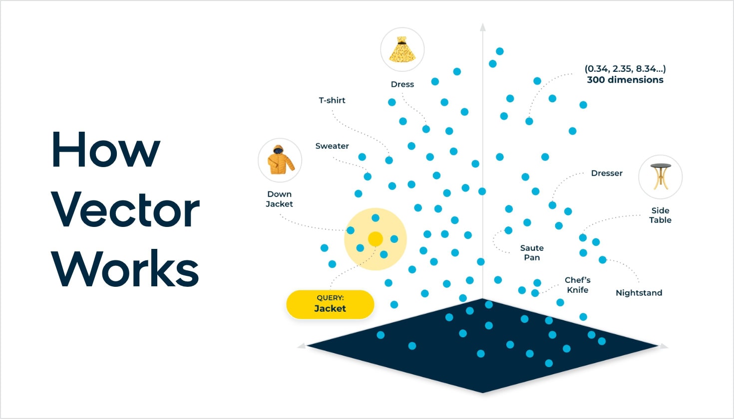 Understanding the Power of Hybrid Vector Search in Ecommerce | Bloomreach