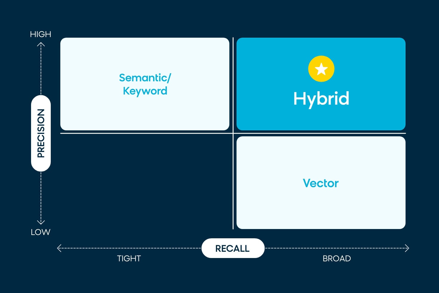 Understanding the Power of Hybrid Vector Search in Ecommerce | Bloomreach