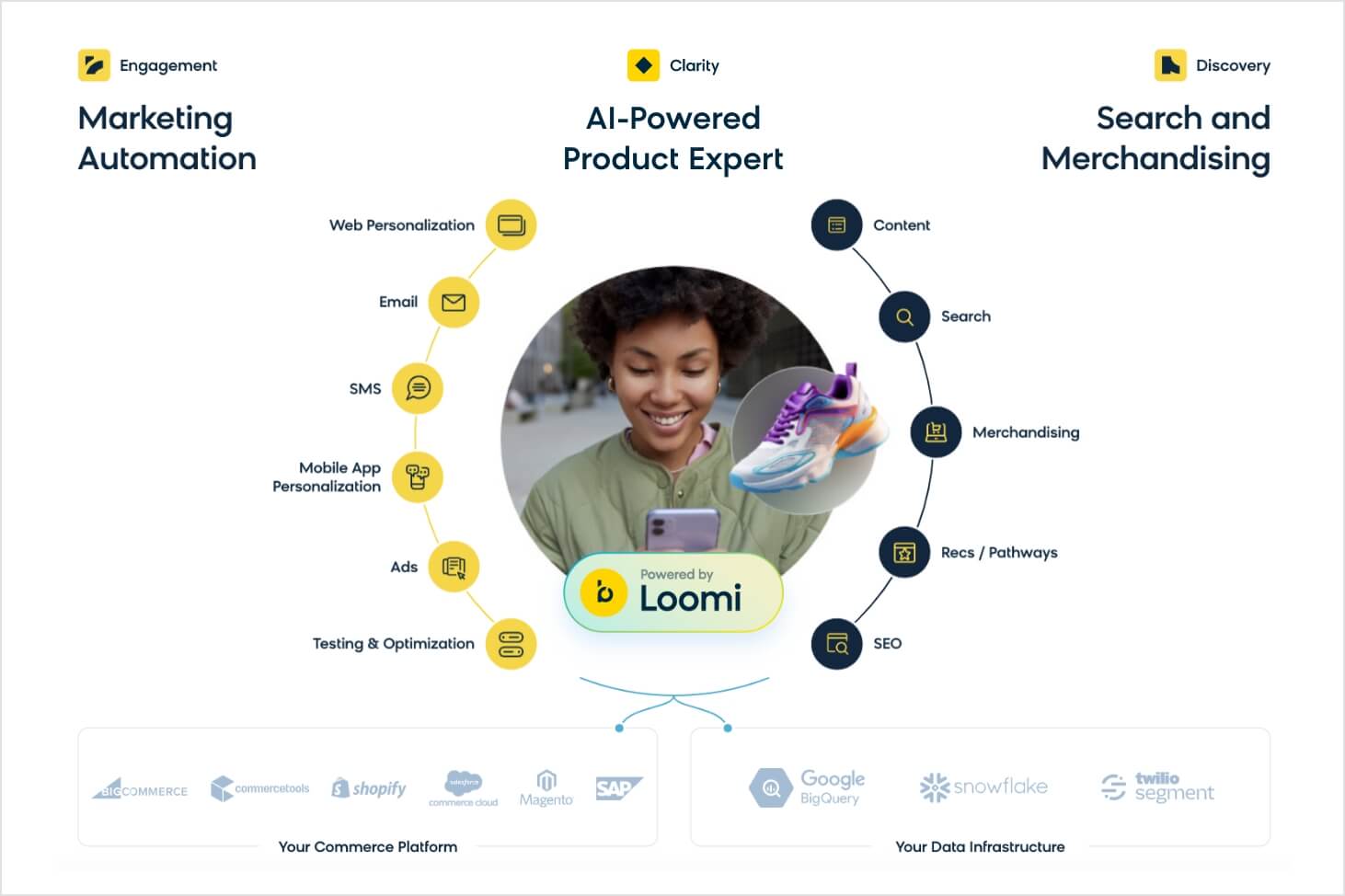 Why You Need a Unified AI Strategy