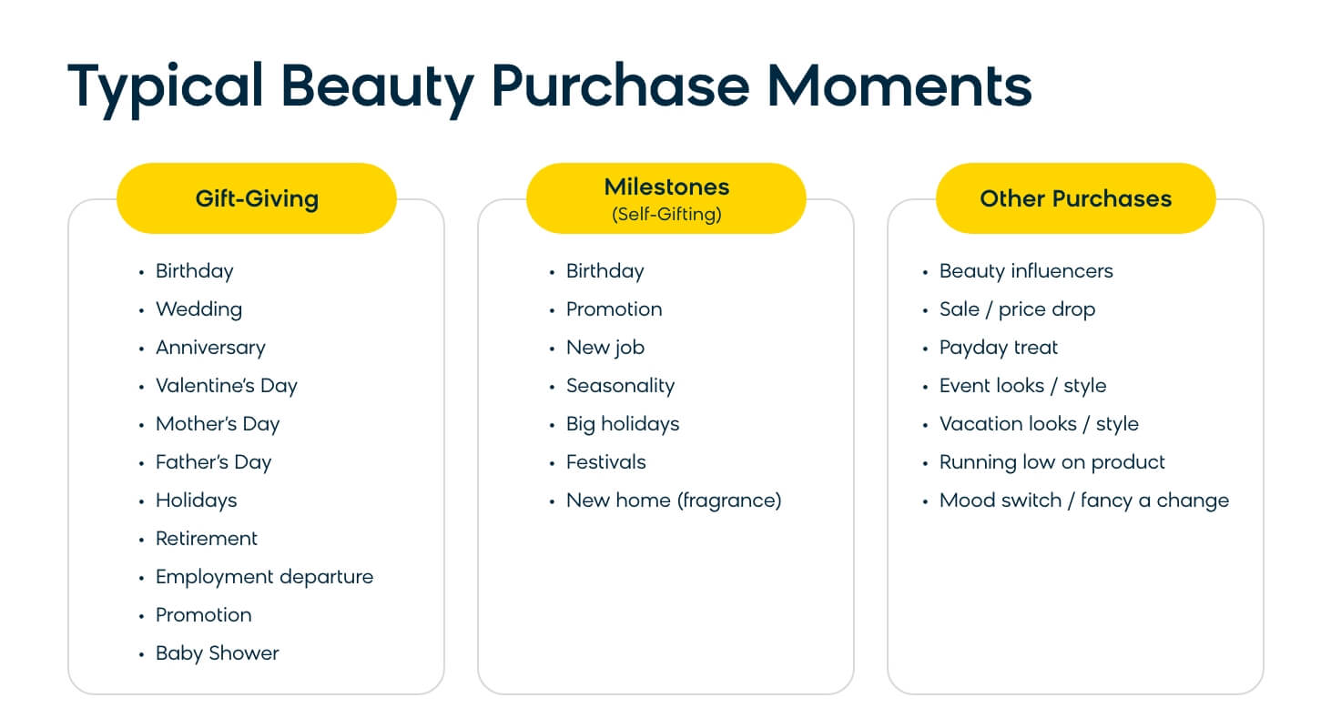 Bloomreach Uses Cases for Beauty Brands