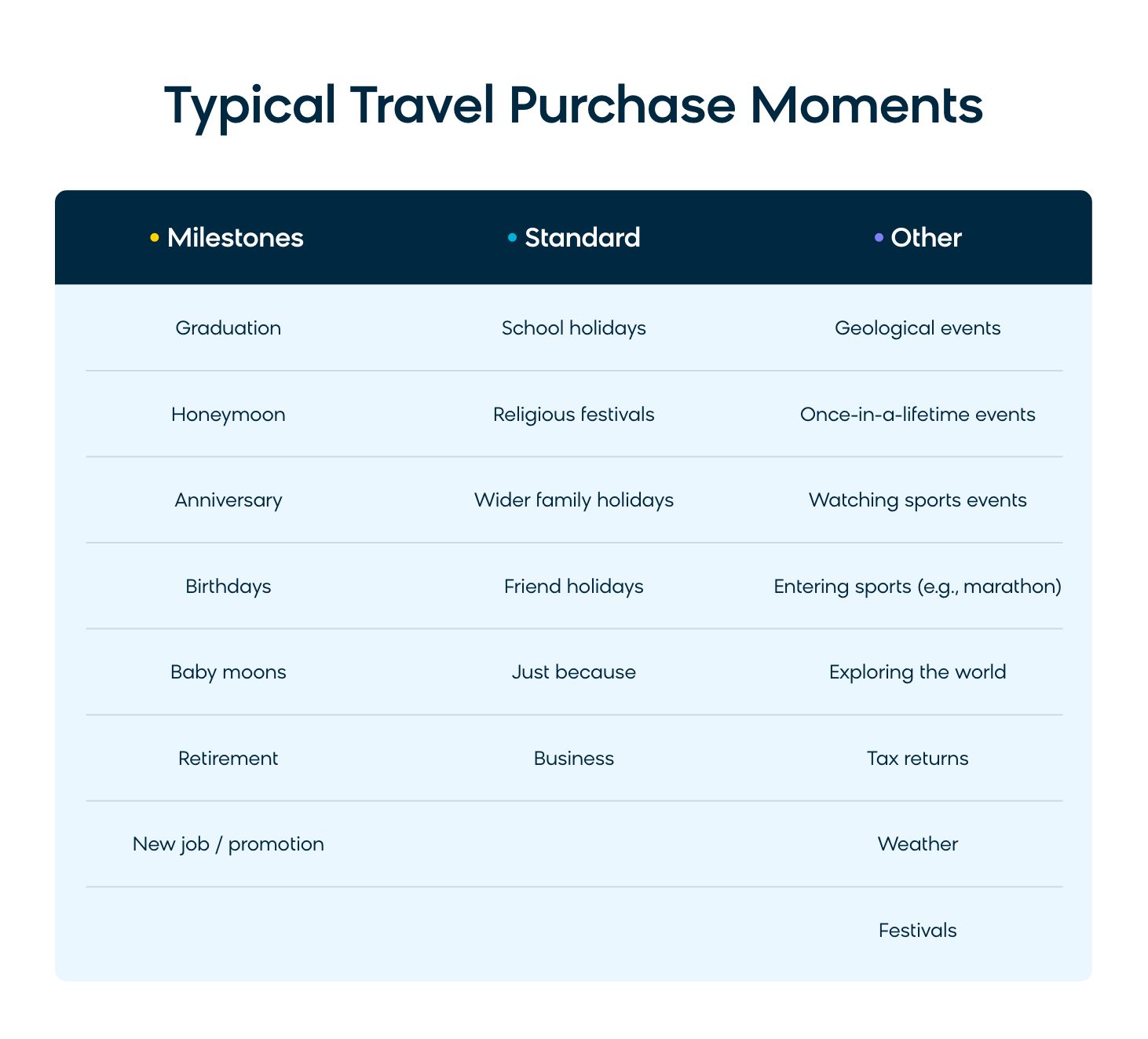 3 Use Cases To Supercharge Growth of Your Travel Business With ...