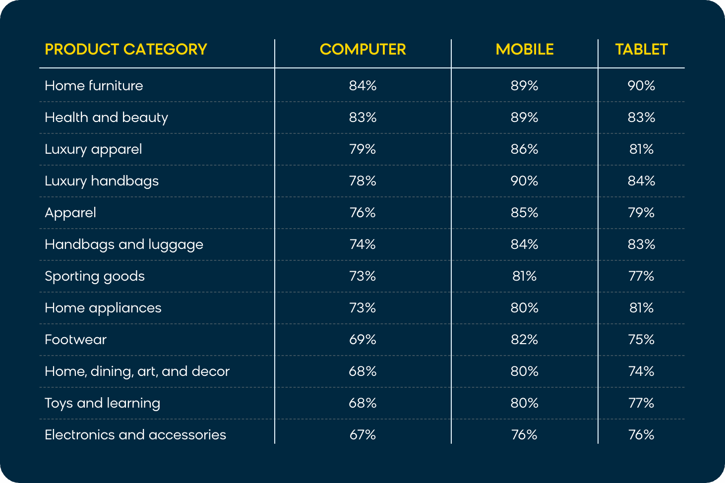 How To Reduce Cart Abandonment With AI