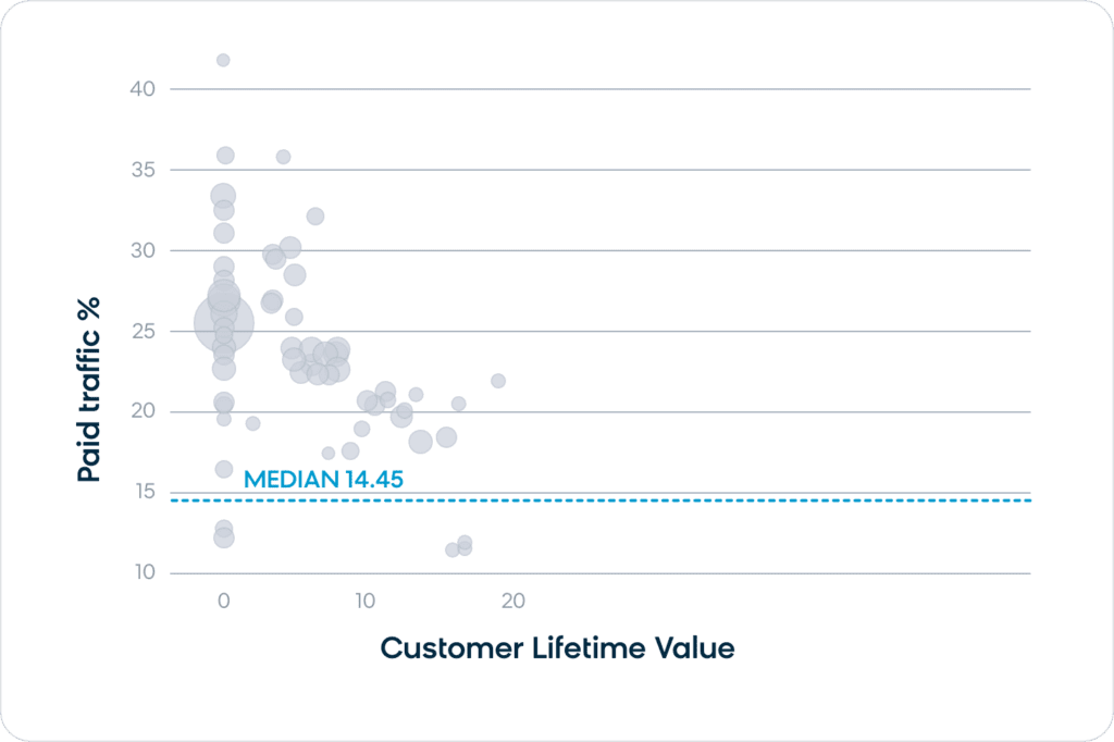 How AutoSegments Can Boost Campaign Results