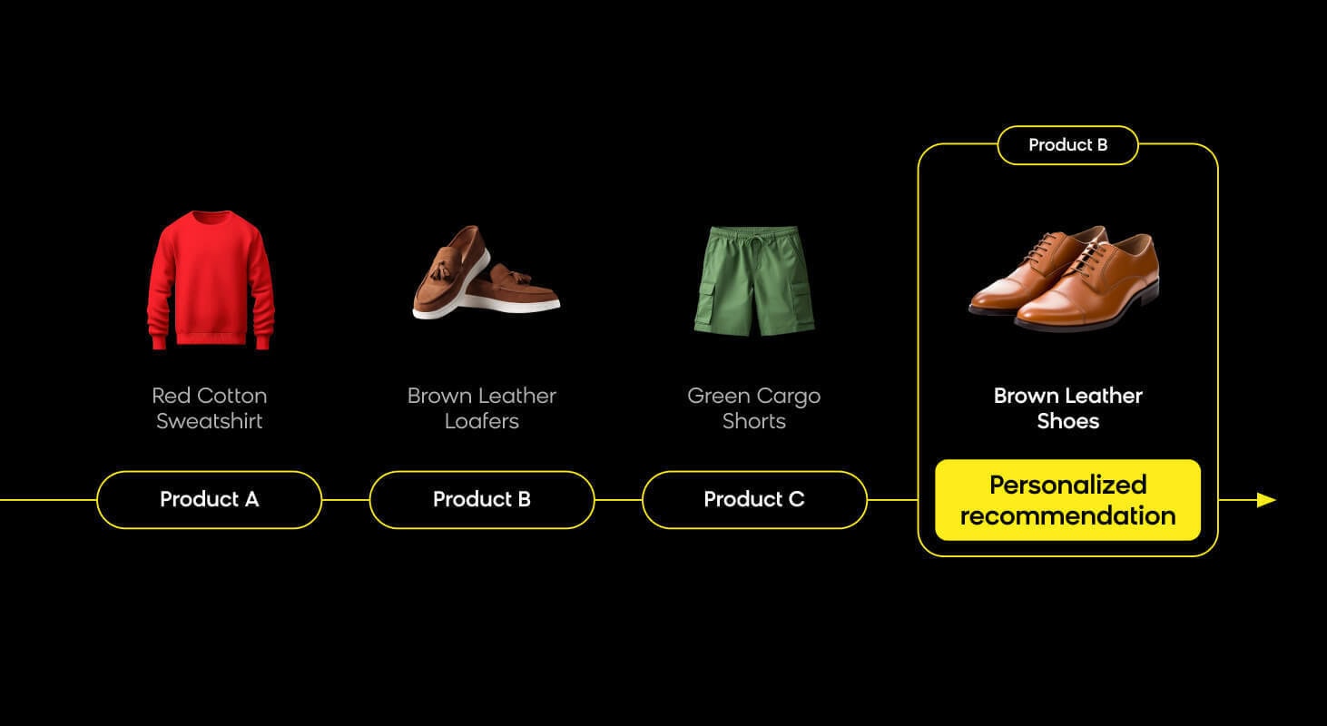 How Sequential Two-Tower Neural Networks Revolutionize Product ...