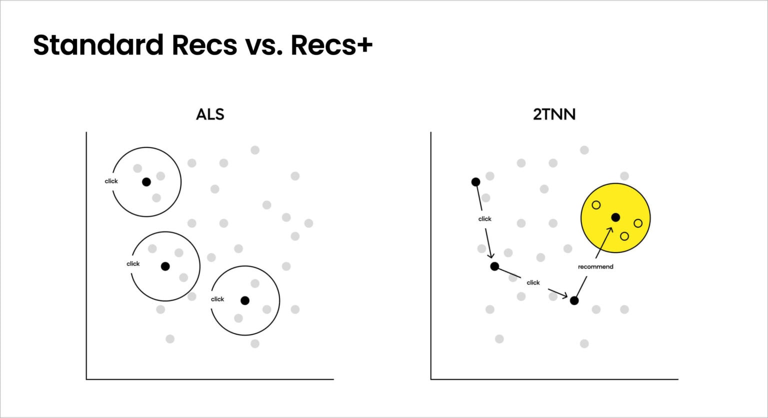 How Sequential Two-Tower Neural Networks Revolutionize Product ...