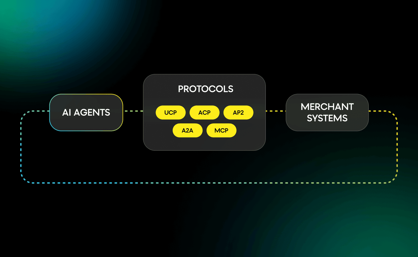 What Is Agentic Commerce?